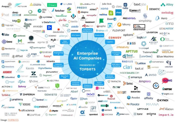 Guide to call tracking and the power of AI for analyzing phone data ...