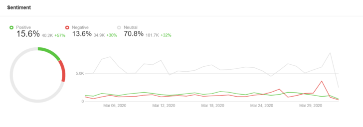Seven brand health metrics and how to measure them – Search Engine Watch