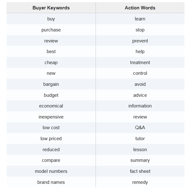 SEO best practice: How to write effective title tags in 2022 – Search ...