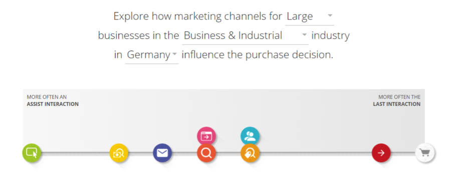 Five factors for global SEO success – Search Engine Watch