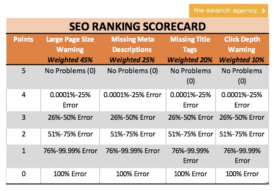 How Top Restaurants Serve Up and Stack Up in Mobile SEO – Search Engine ...