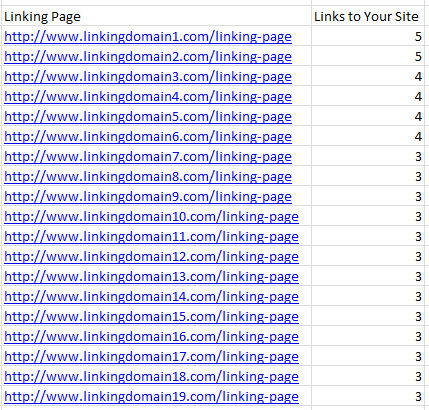 Simplifying the Task of Pruning Links – Search Engine Watch