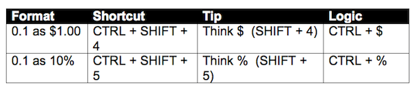 13 time-saving Excel shortcuts & tips for marketers – Search Engine Watch