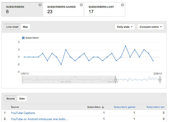 Top 5 Ways to Optimize Your YouTube Marketing Efforts Using Analytics ...