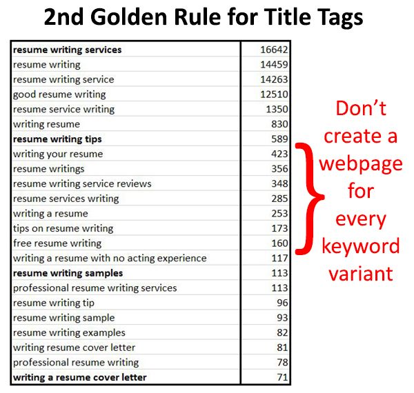 Title Tags & SEO: 3 Golden Rules - Search Engine Watch
